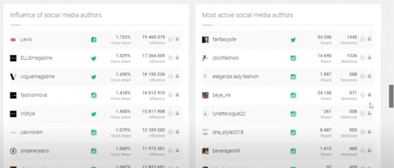 Top 19 Influencer Analytics Tools for Marketing Campaigns in 2025