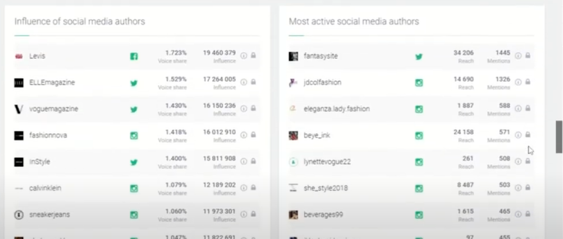 Top 19 Influencer Analytics Tools for Marketing Campaigns in 2025