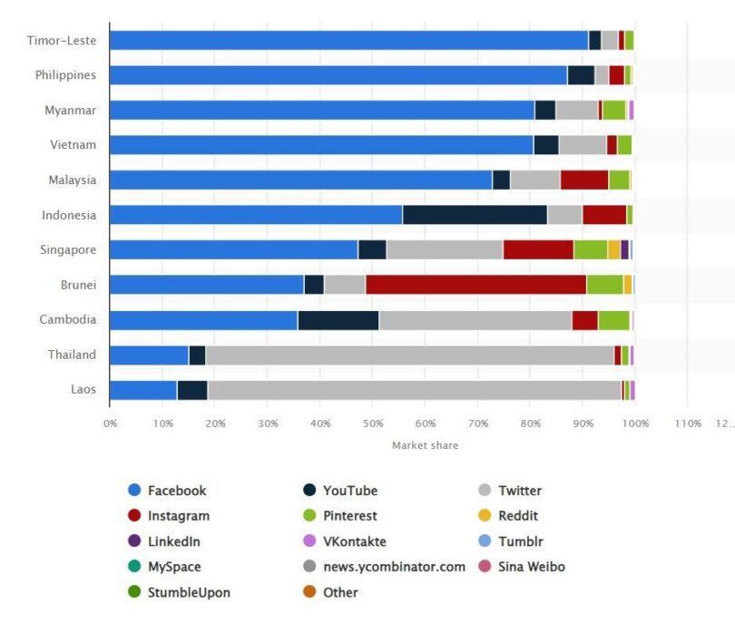 A Deep Dive into Digital Marketing Metrics & KPIs