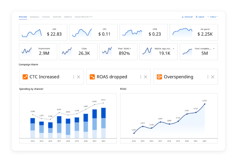 A Deep Dive into Digital Marketing Metrics & KPIs