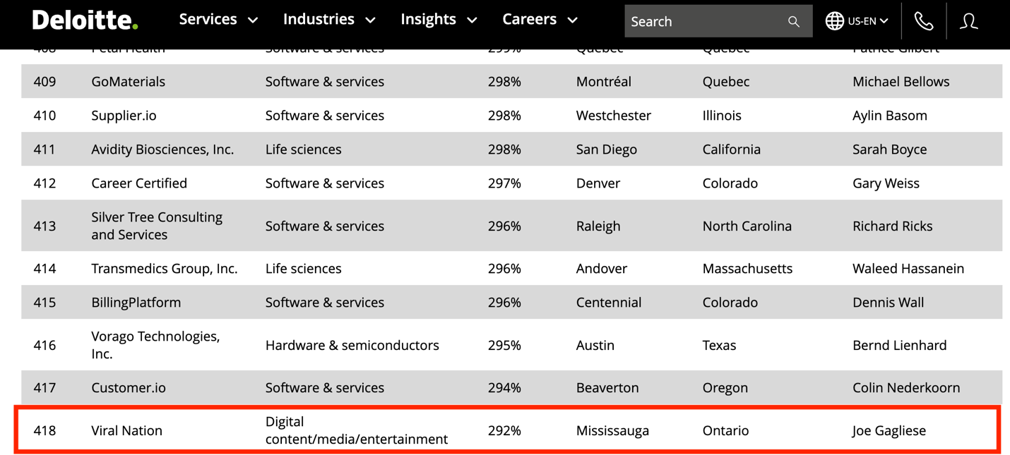 Top Global Marketing Agencies for Global Success