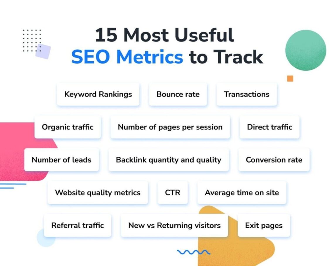 A Deep Dive into Digital Marketing Metrics & KPIs