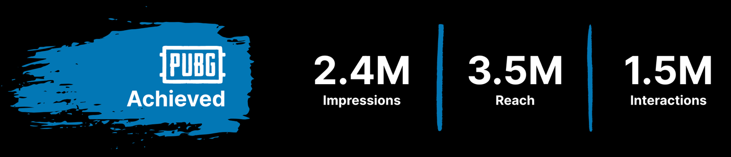 Top Global Marketing Agencies for Global Success