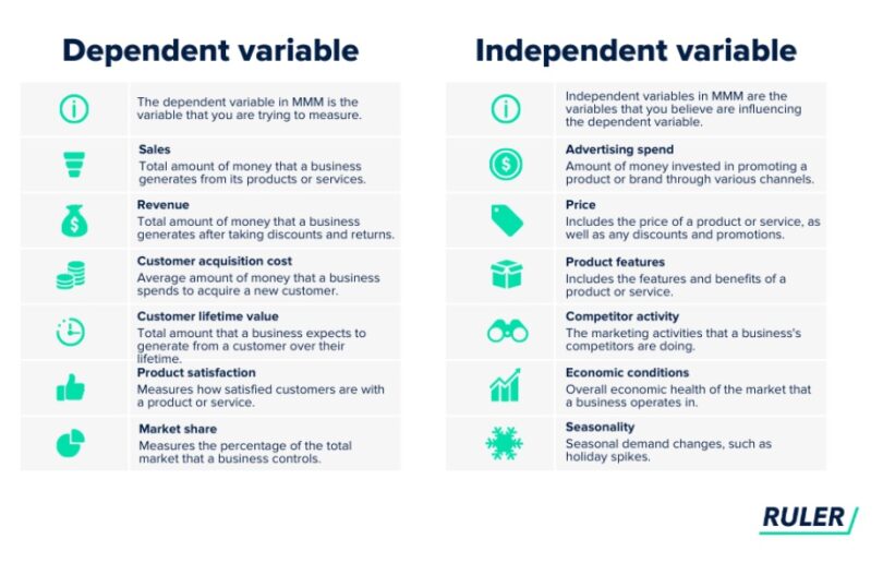 8 Trends Shaping the Future of Creative Agencies