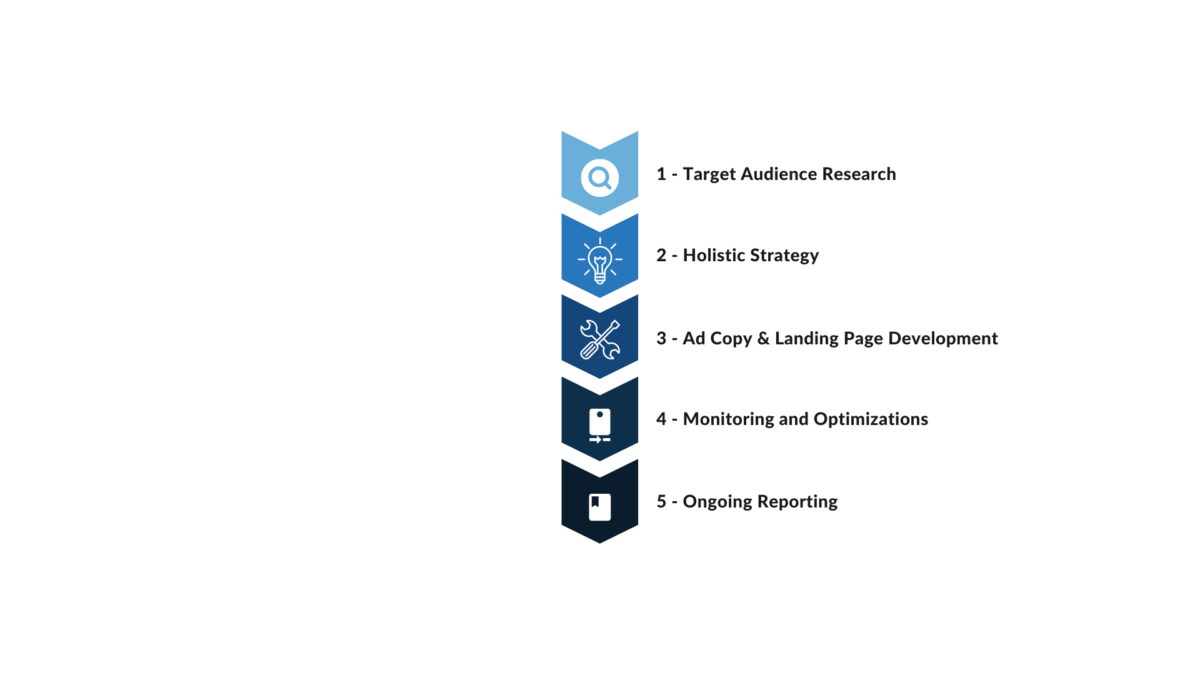 Top 9 Paid Search Agencies for Successful Campaigns