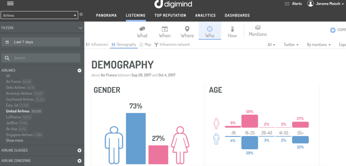 Top 7 Social Media Analytics Software