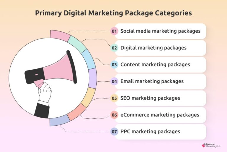 Unpacking Marketing Packages Guide [Types & Cost]