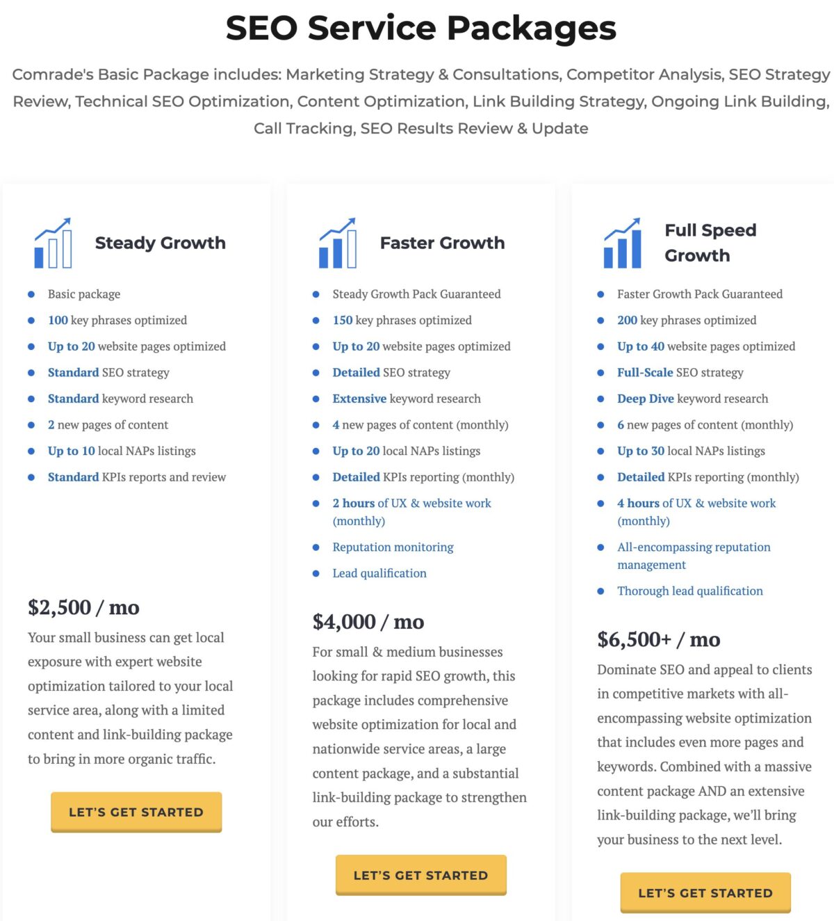 Understanding SEO Packages & How to Choose the Perfect One | Influencer ...