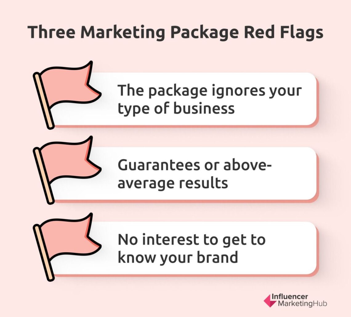 Unpacking Marketing Packages Guide [Types & Cost]