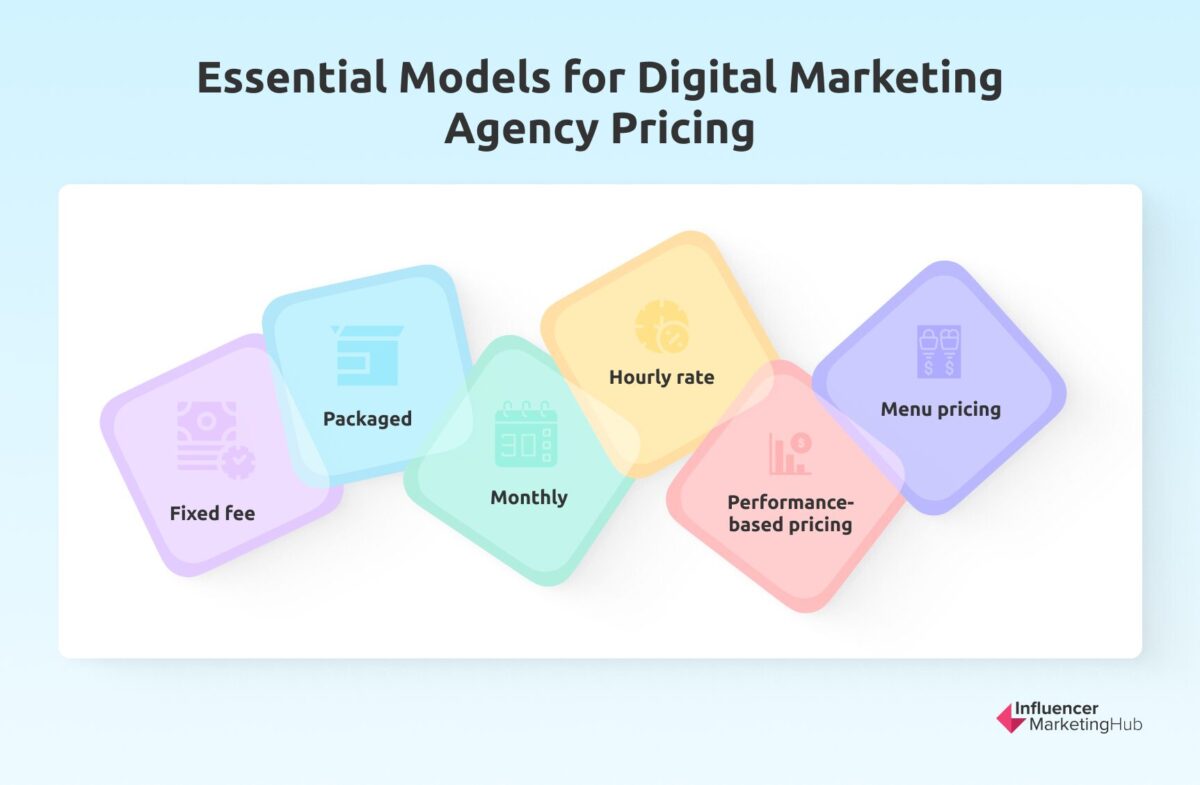 Digital Marketing Agency Pricing Models