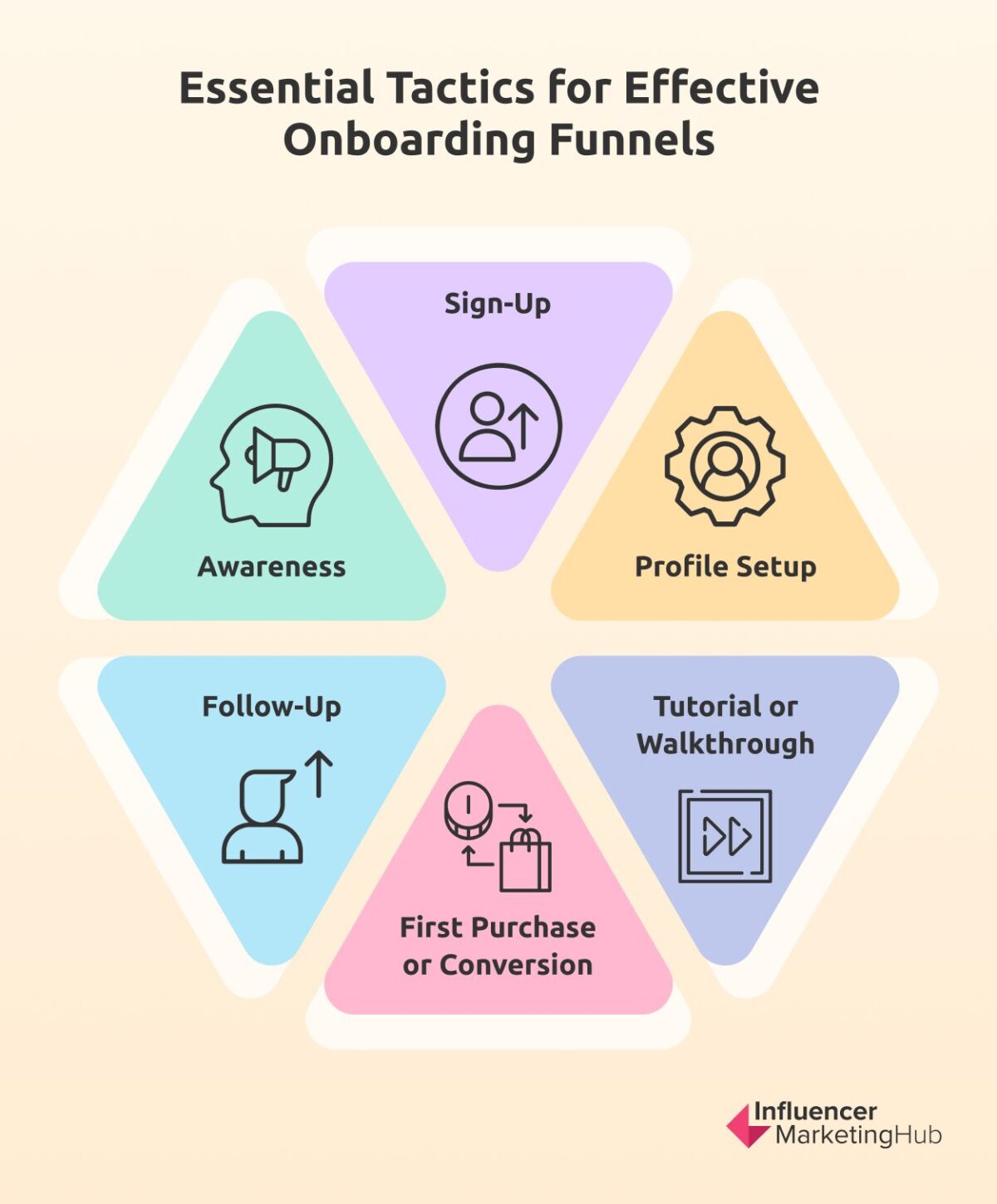 Digital Marketing Sales Funnel Guide