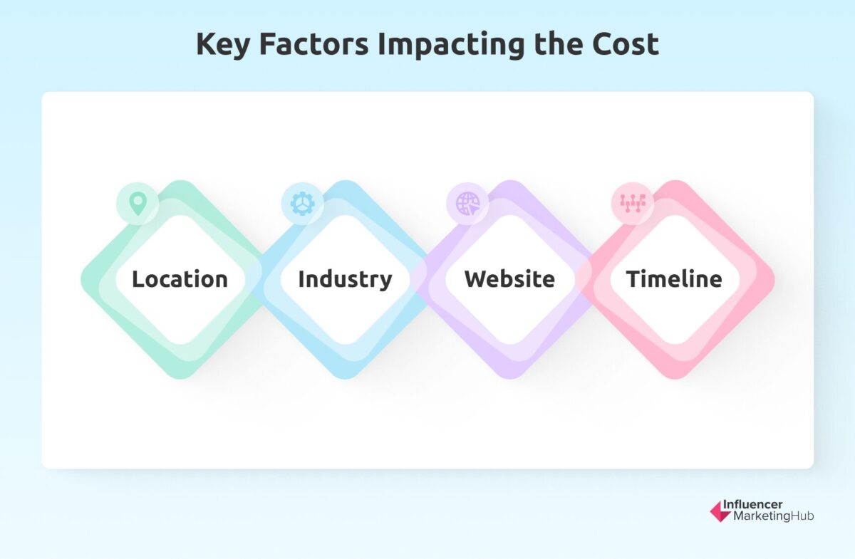 Your Pricing Guide to Understanding the Cost of Digital Marketing