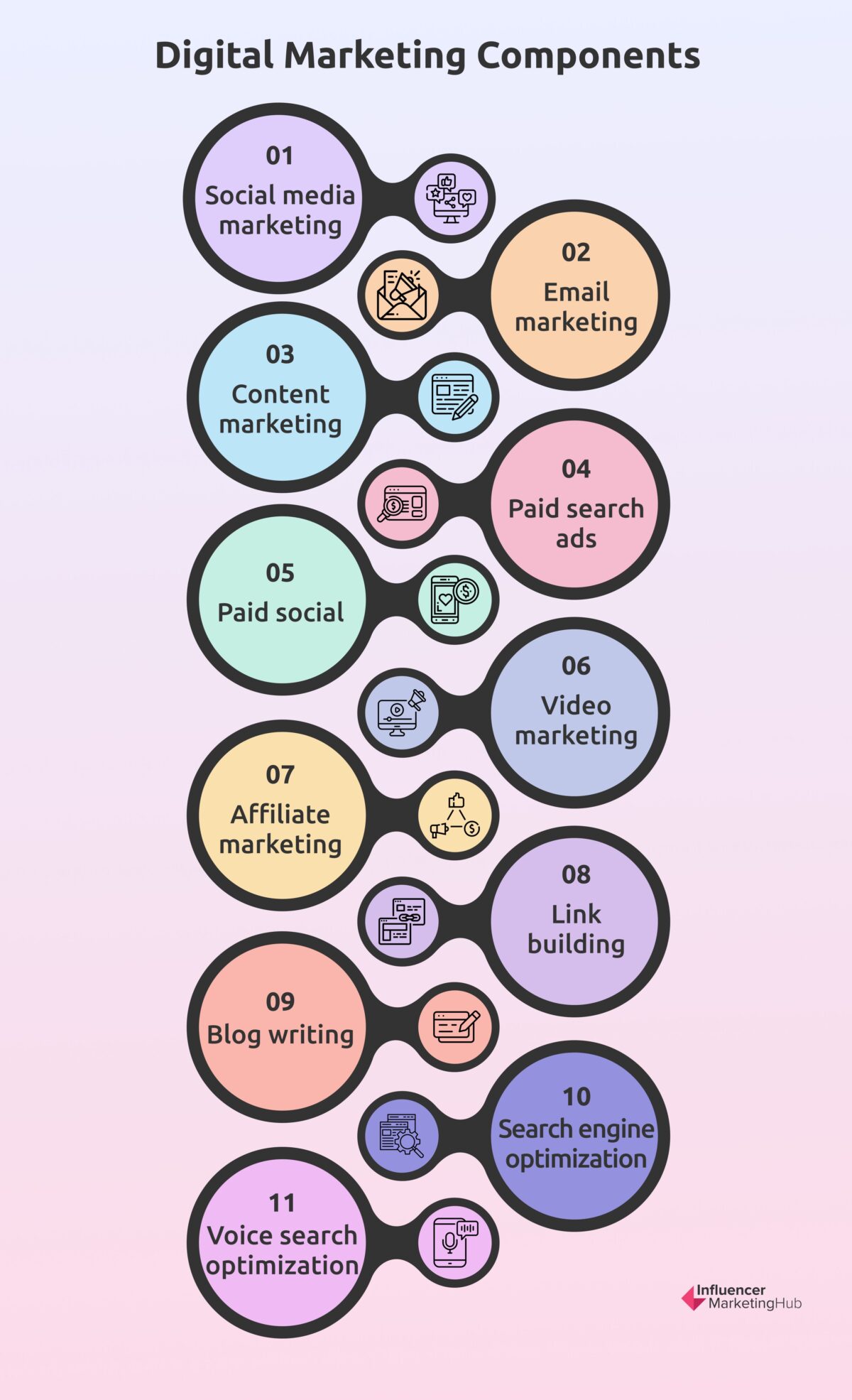 Your Pricing Guide to Understanding the Cost of Digital Marketing