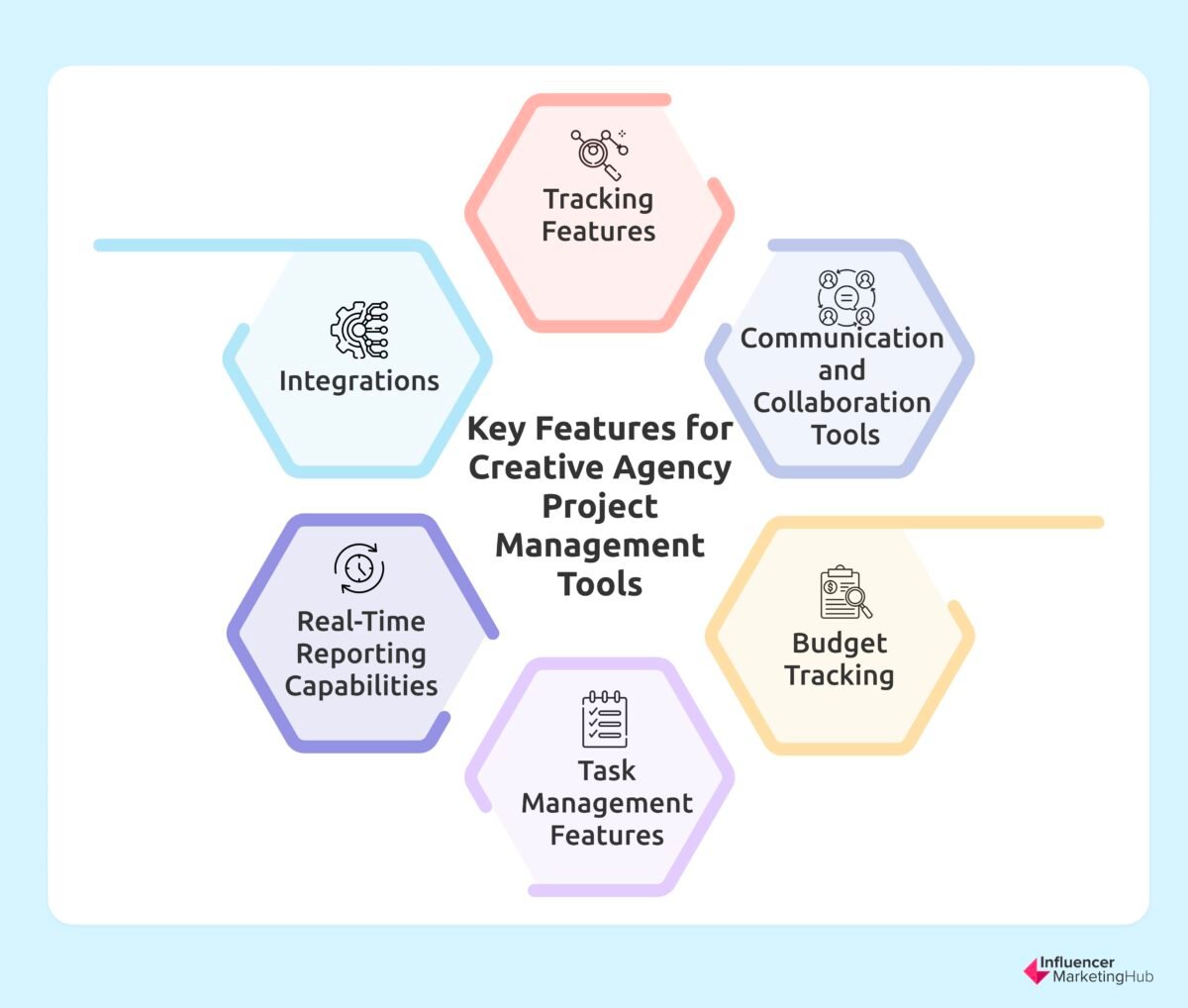 7 Essential Tools for Forward-Thinking Creative Agencies