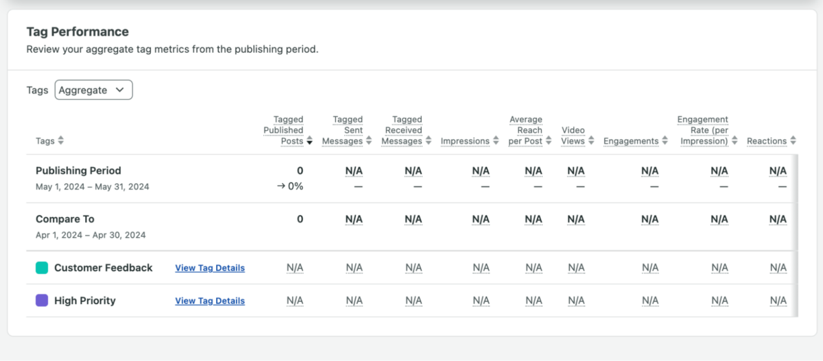 Top 7 Social Media Analytics Software