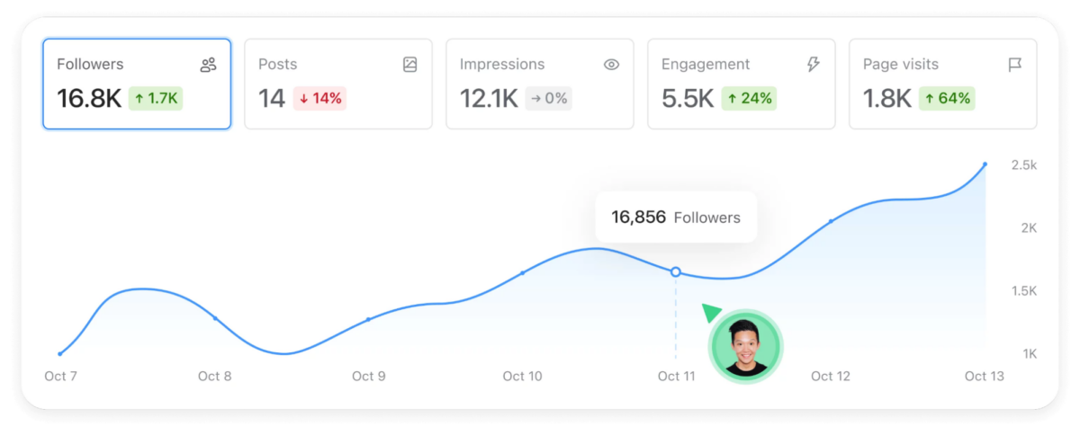 Top 7 Social Media Analytics Software
