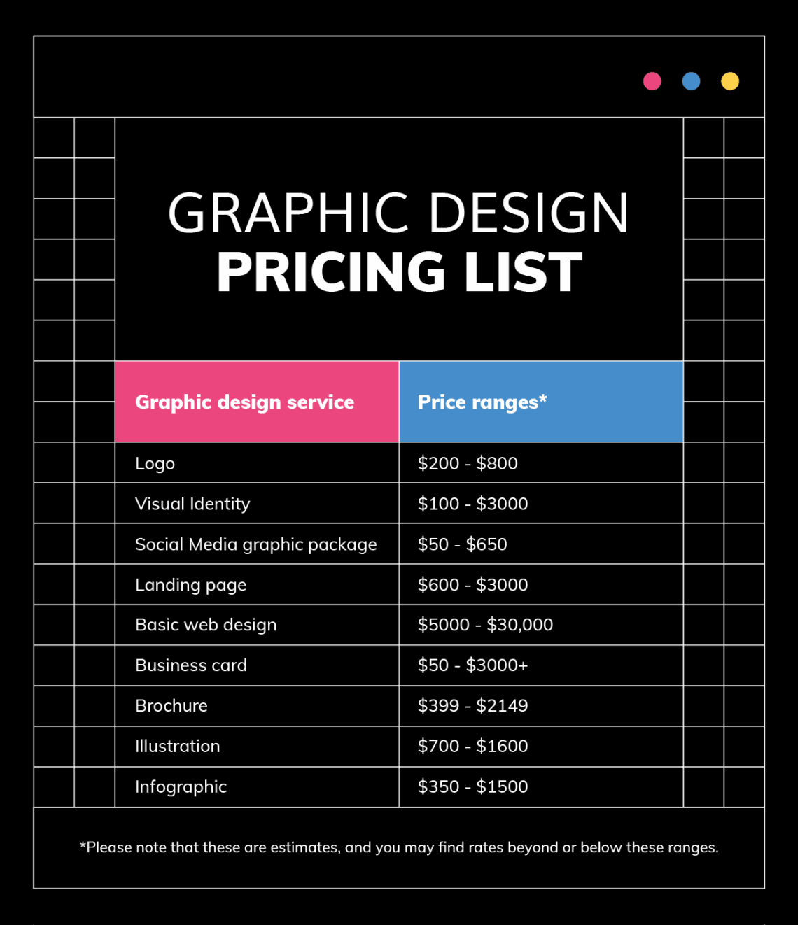 A Guide to Top Graphic Design Services, Agencies & Future Trends