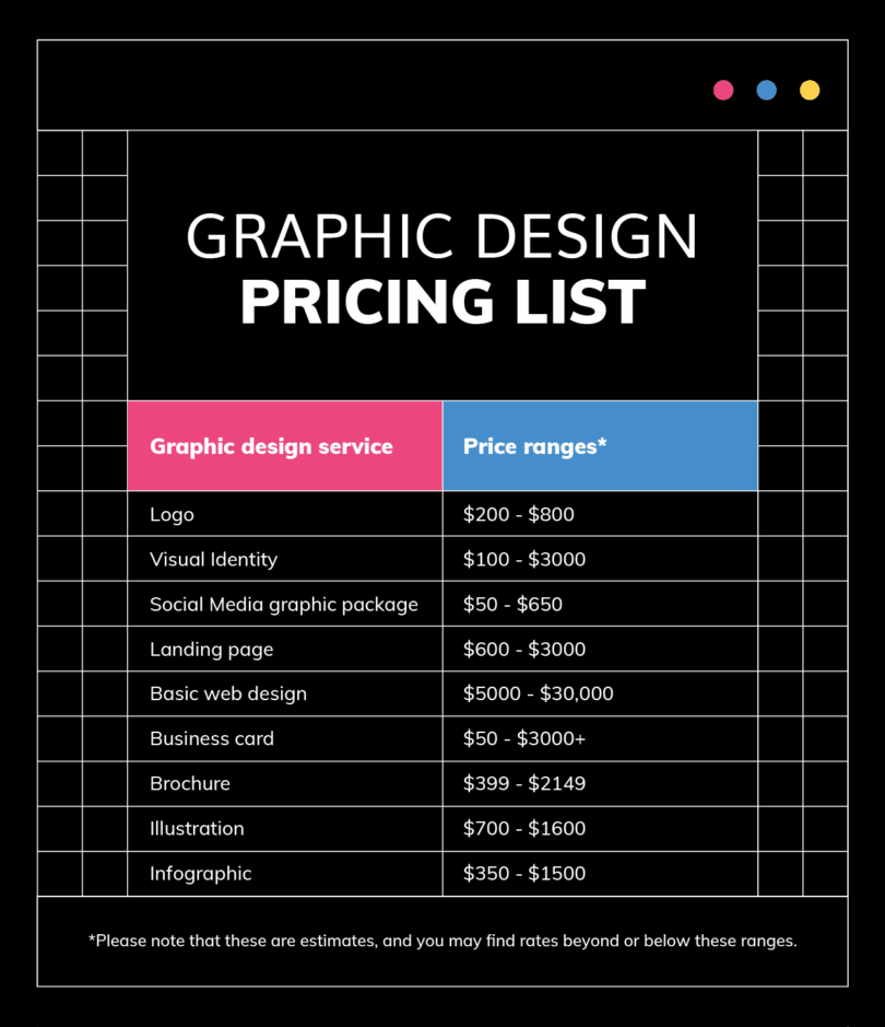 A Guide to Top Graphic Design Services, Agencies & Future Trends