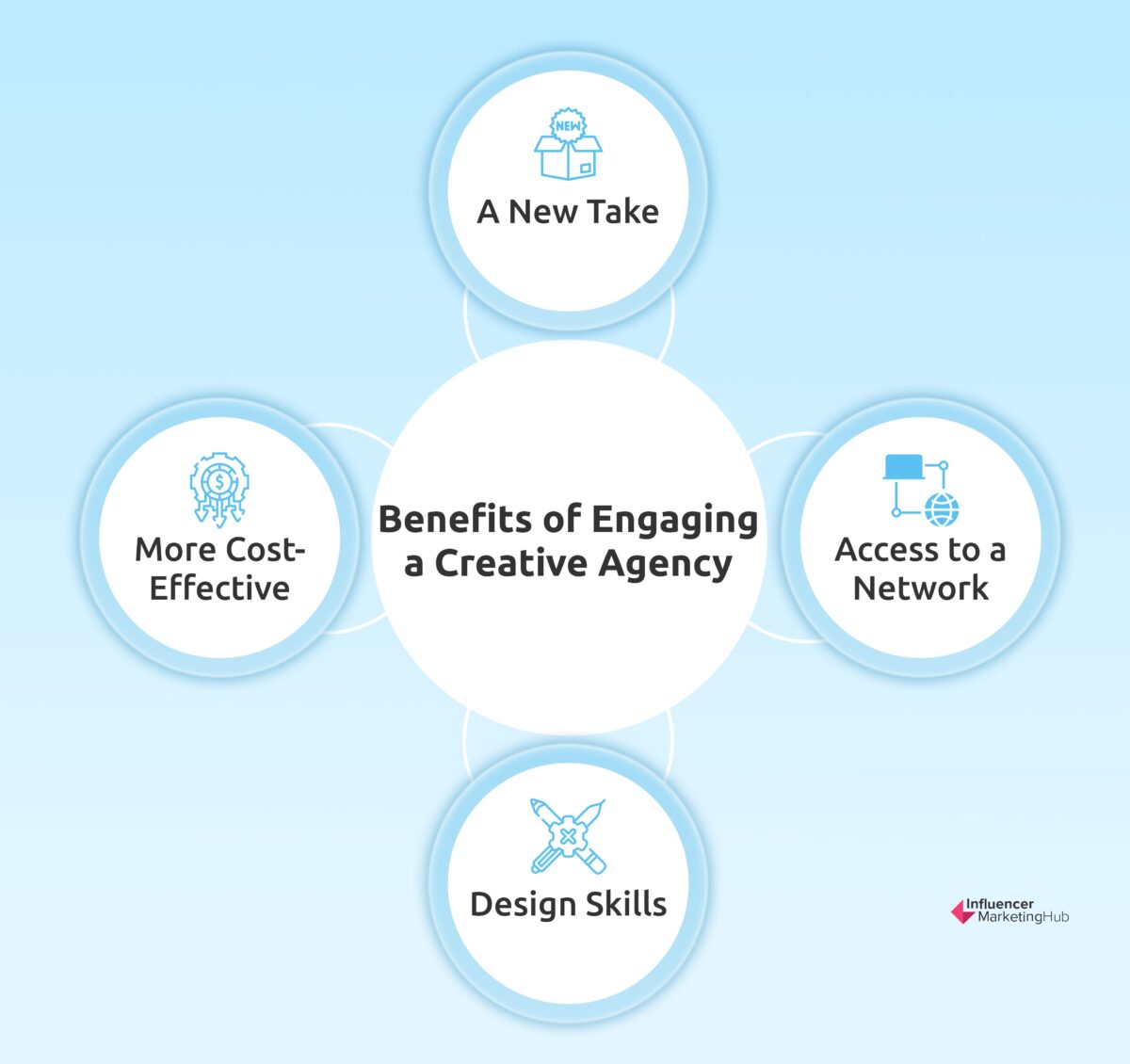 What Is a Creative Agency? Services and Benefits Explored