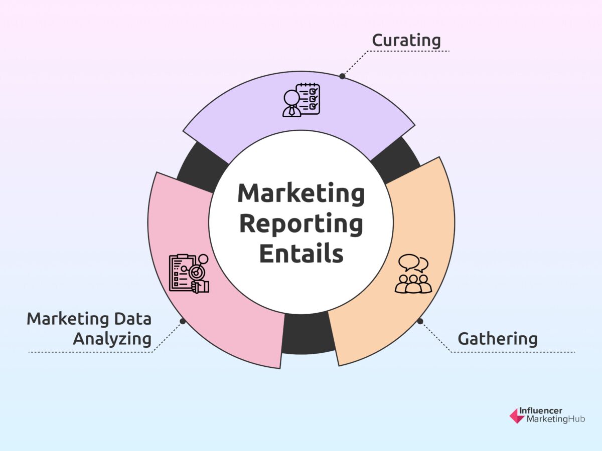 The Ultimate Guide to Digital Marketing Reporting for 2024 The Ultimate Guide to Digital Marketing Reporting for 2024