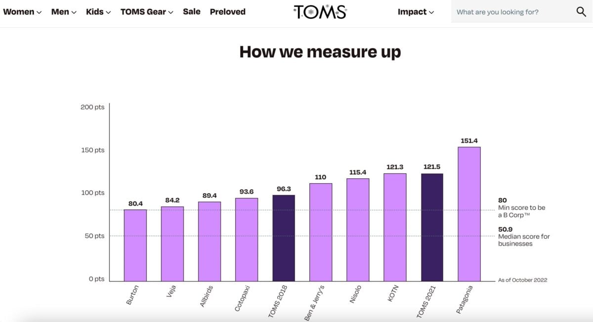 The Complete Guide to Creating a Brand Marketing Strategy