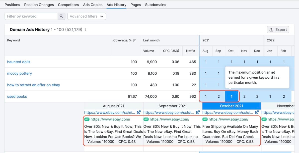 Digital Marketing Competitor Analysis: What It Is and How to Perform It