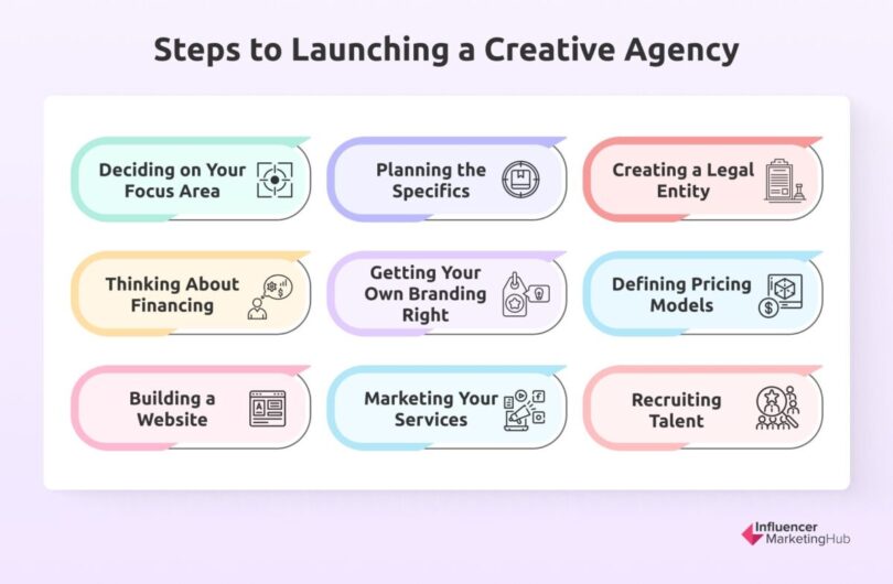 Starting a Creative Agency: Essential Steps and Tips for First-time Success