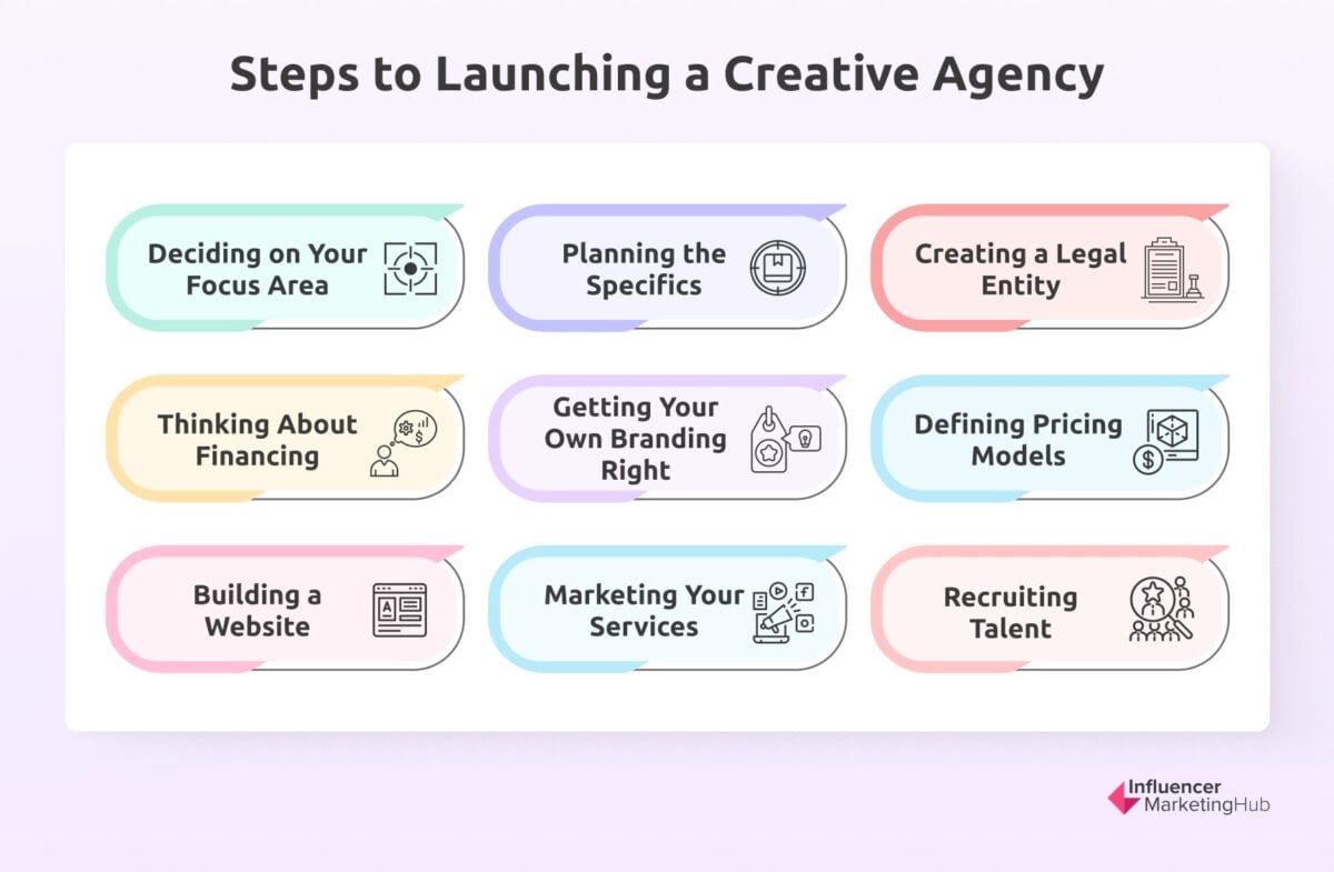 Starting a Creative Agency: Essential Steps and Tips for First-time Success