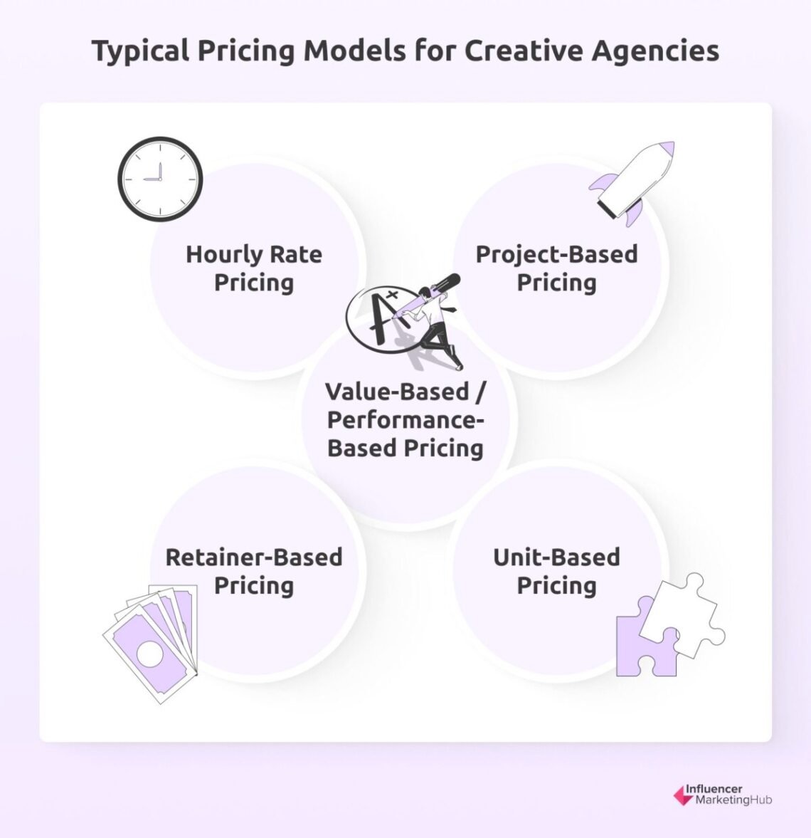 Five Common Creative Agencies Pricing Models Your Agency Could Follow