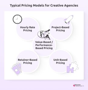 Five Common Creative Agencies Pricing Models Your Agency Could Follow