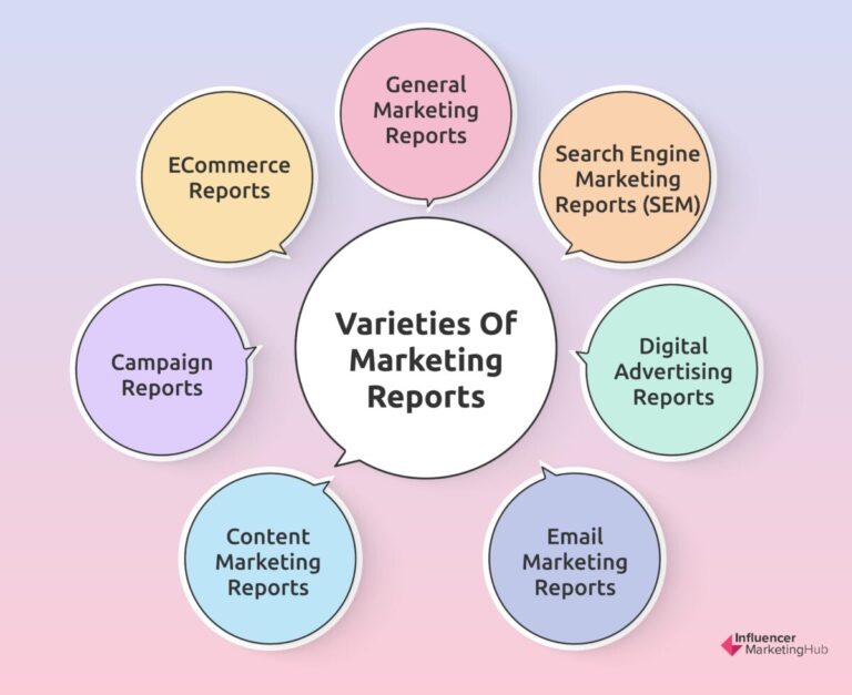 The Ultimate Guide to Digital Marketing Reporting for 2024