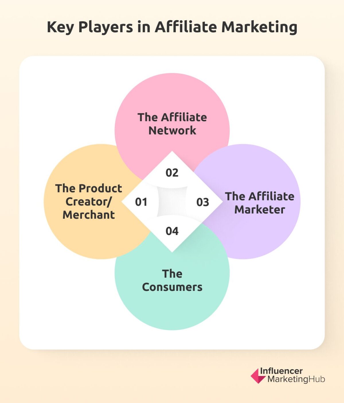 How to Create a Successful Affiliate Marketing Program