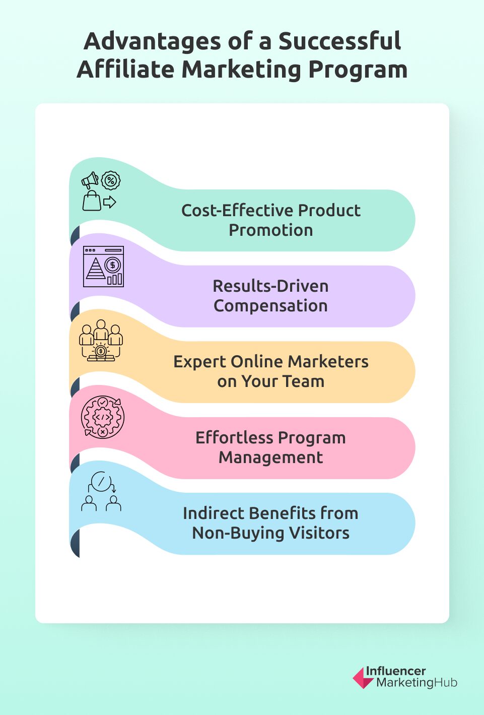 How to Create a Successful Affiliate Marketing Program