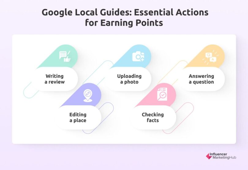 The Google Local Guides Program: Can It Boost SEO?