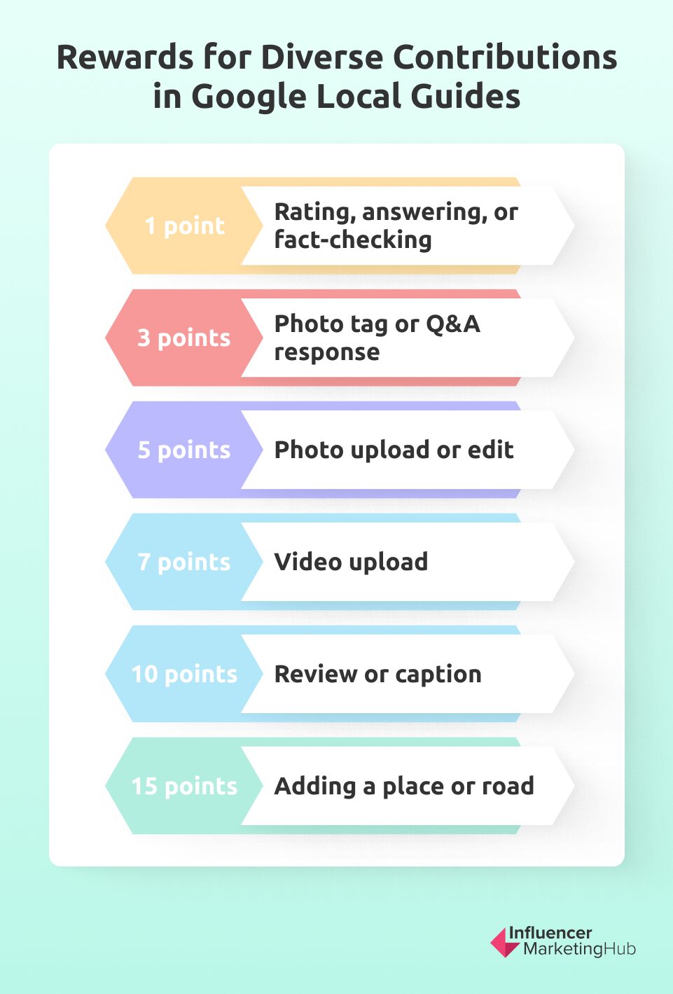 The Google Local Guides Program: Can It Boost SEO?