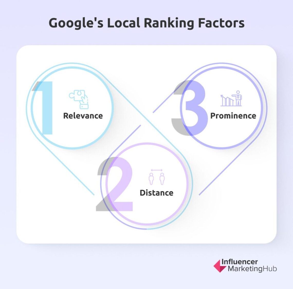 The Google Local Guides Program: Can It Boost SEO?