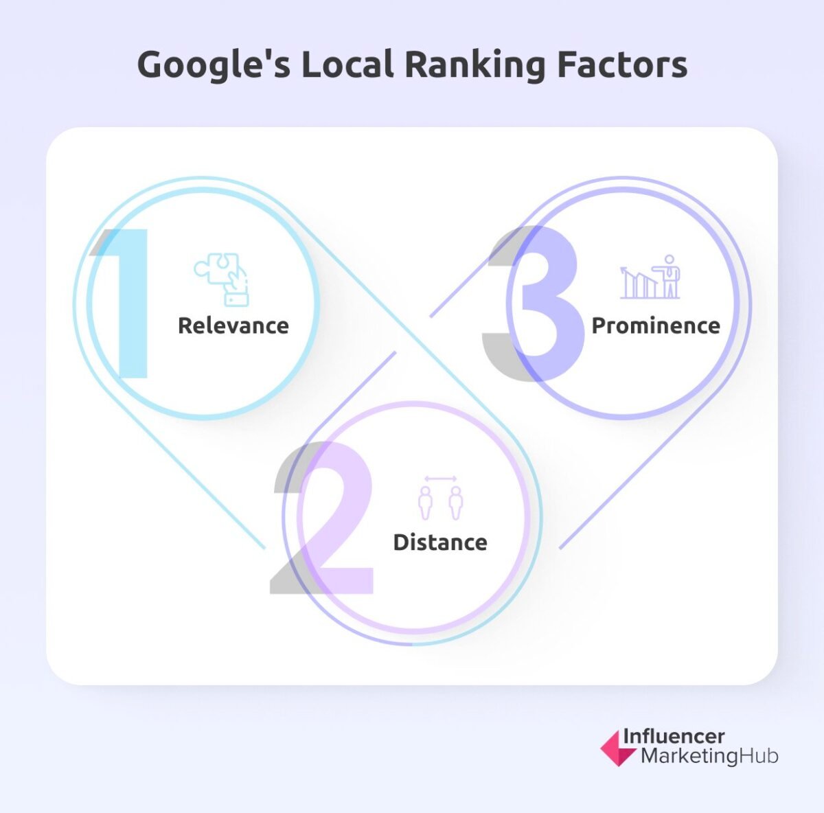 The Google Local Guides Program: Can It Boost SEO?