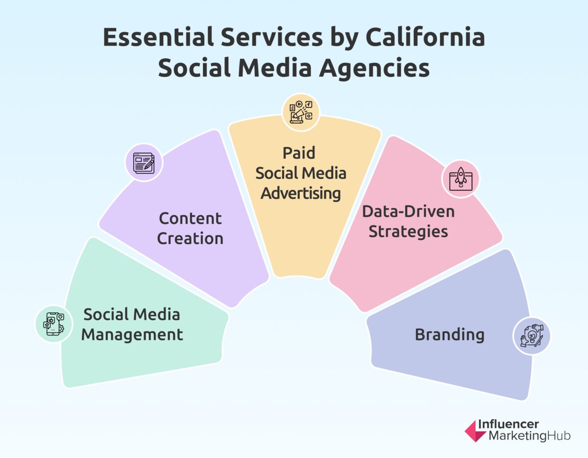 Top 9 Social Media Marketing Agencies in California