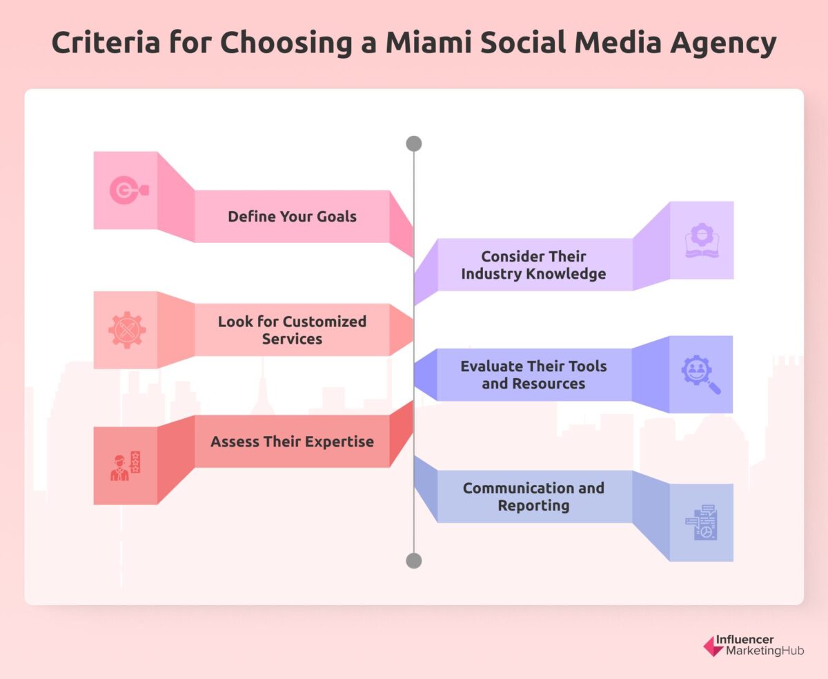 Top 8 Social Media Marketing Agencies in Miami