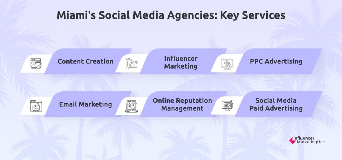 Top 8 Social Media Marketing Agencies in Miami