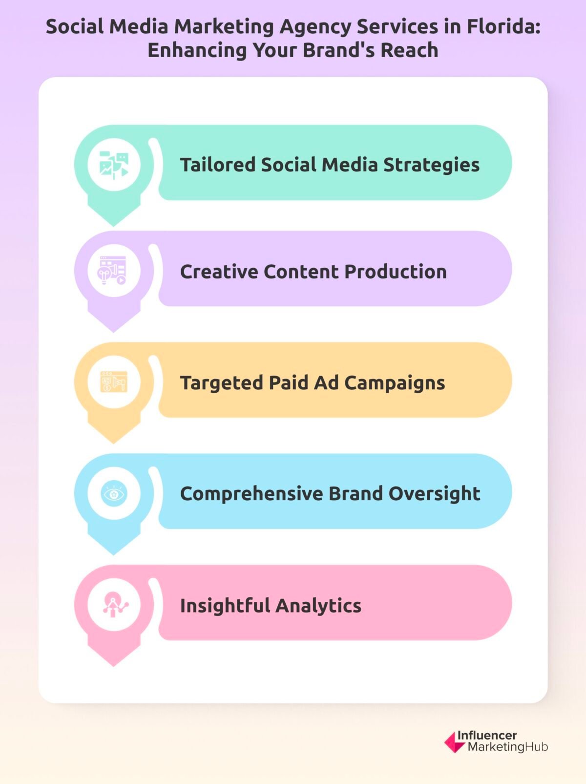 Top 10 Social Media Marketing Agencies in Florida