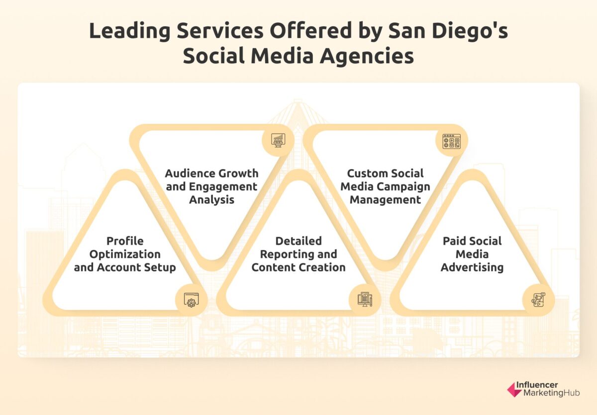 Top 10 Social Media Marketing Agencies in San Diego