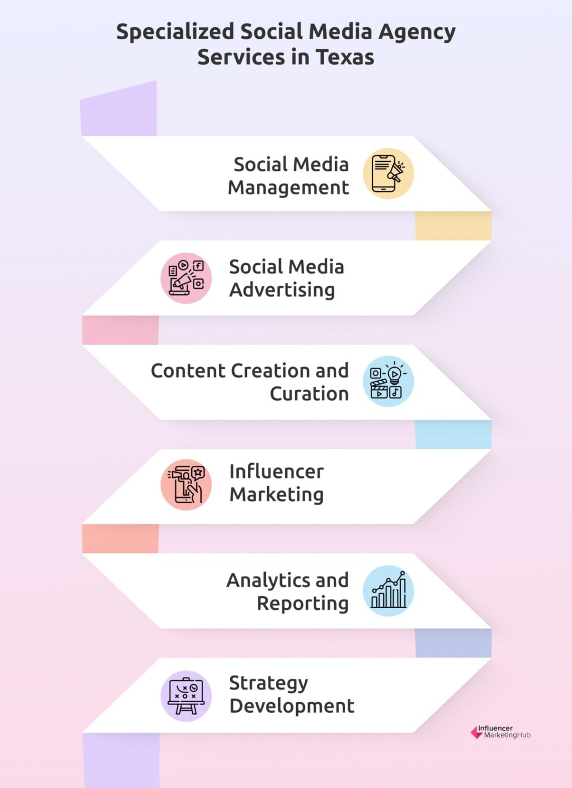 Top 10 Social Media Marketing Agencies in Texas