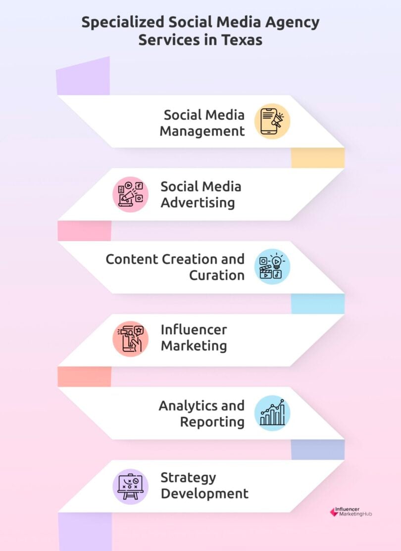 Top 10 Social Media Marketing Agencies in Texas