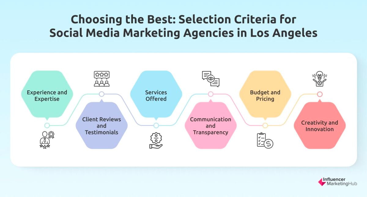 Top 10 Social Media Marketing Agencies in Los Angeles