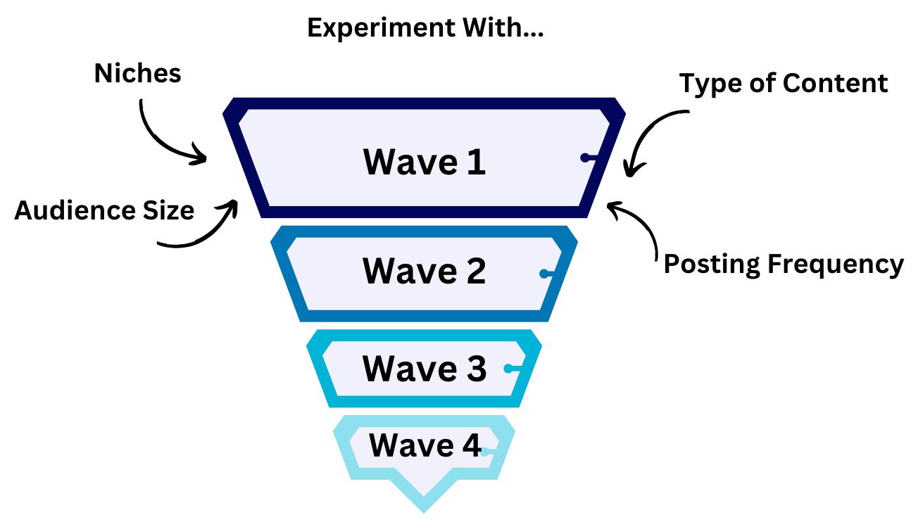 11 Best TikTok Growth Agencies + Tips to Grow Your TikTok Account