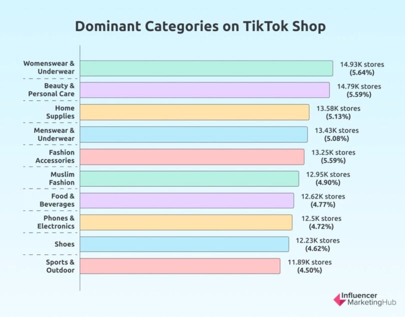 Top 13 TikTok Shop Stats for 2024