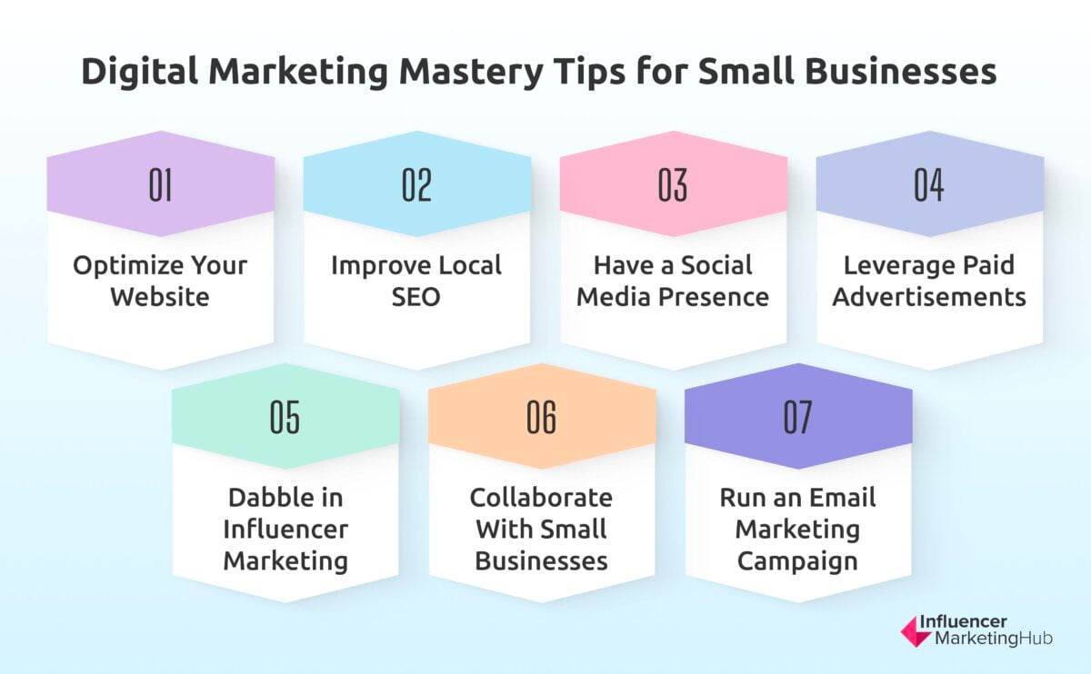 Your Definitive Guide to Digital Marketing For Small Businesses