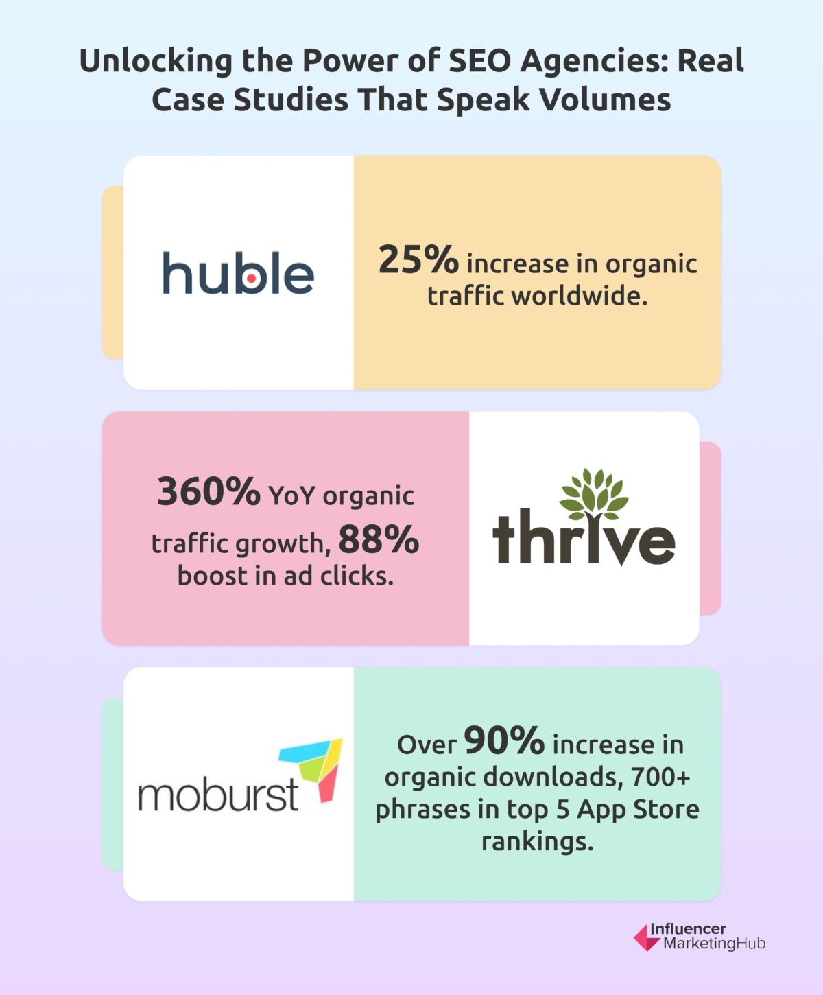 Questions to Ask an SEO Marketing Agency Before Hiring Them