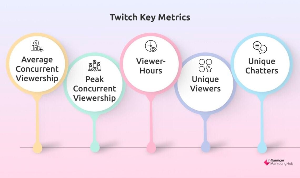 The Insider’s Handbook: A Complete Guide for Brands to Twitch Streamer ...